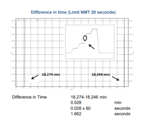 Calibration of HPLC: A Complete Guide - iPharmaguide