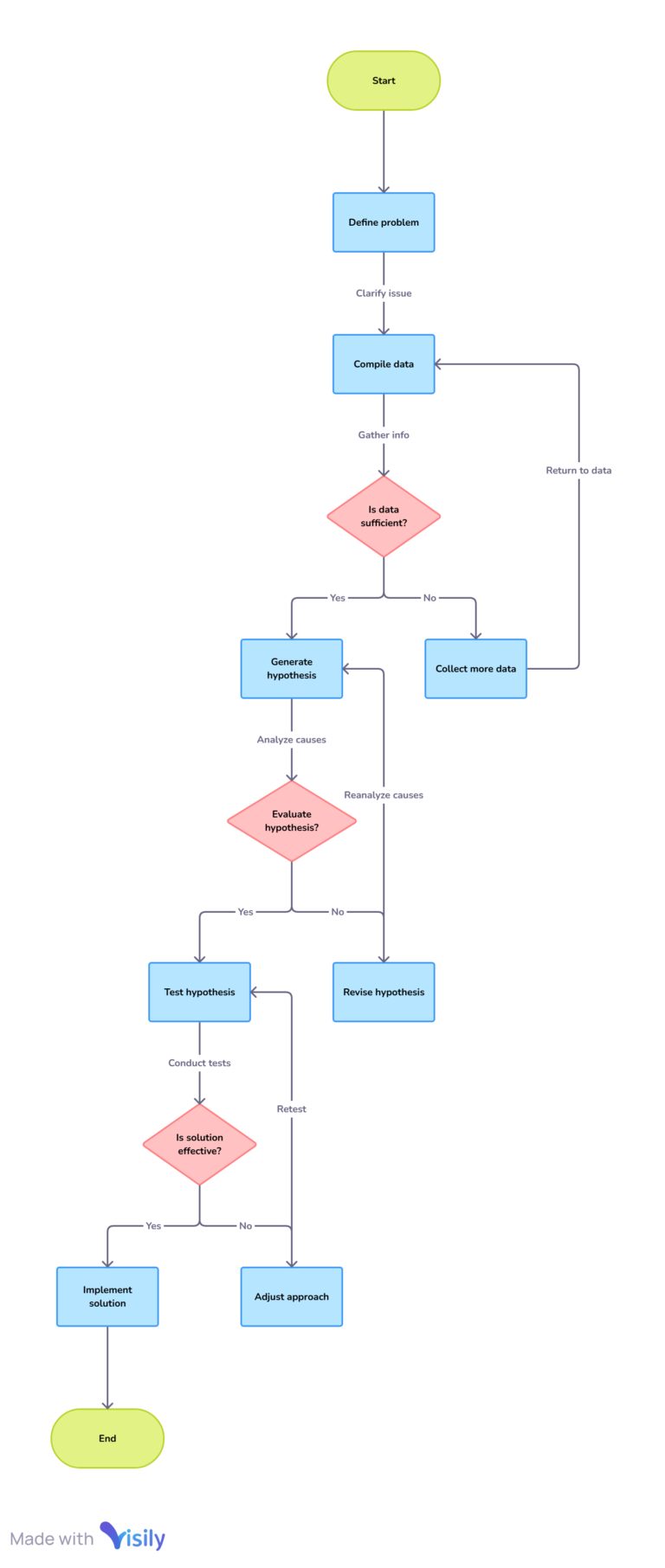Understanding Root Cause Analysis (RCA) in Pharmaceutical Quality ...
