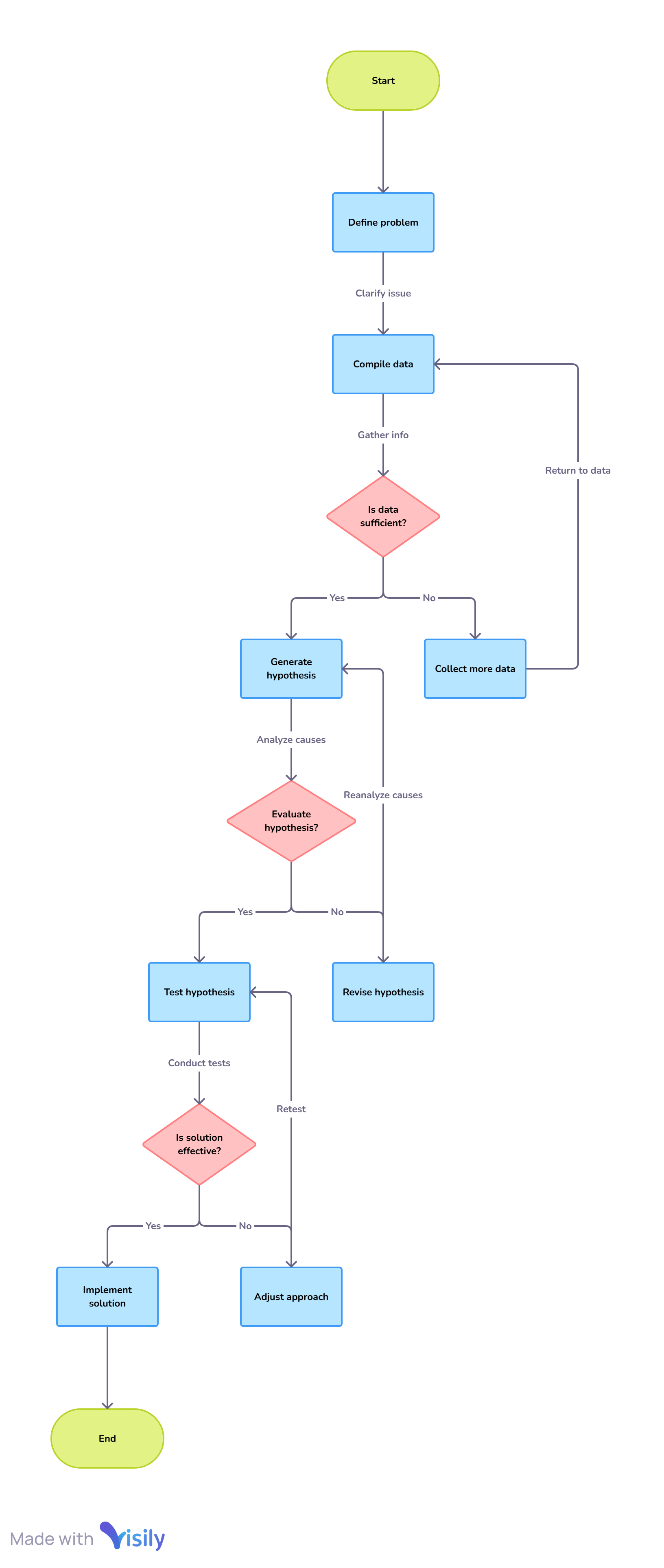 Understanding Root Cause Analysis (RCA) in Pharmaceutical Quality ...